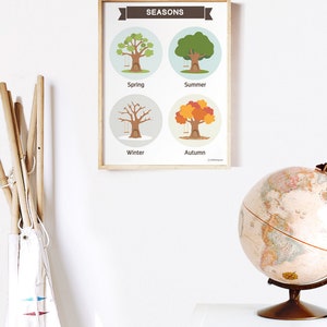 4 Seasons Trees Poster for Kids | Four Seasons Name Chart | Season List ...
