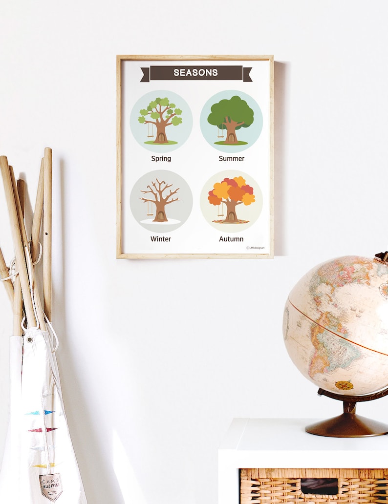 4 Seasons Trees Poster for Kids | Four Seasons Name Chart | Season List ...