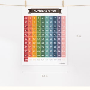 Numbers 0-100 Chart | Hundreds Chart Printable | Numbers Counting ...