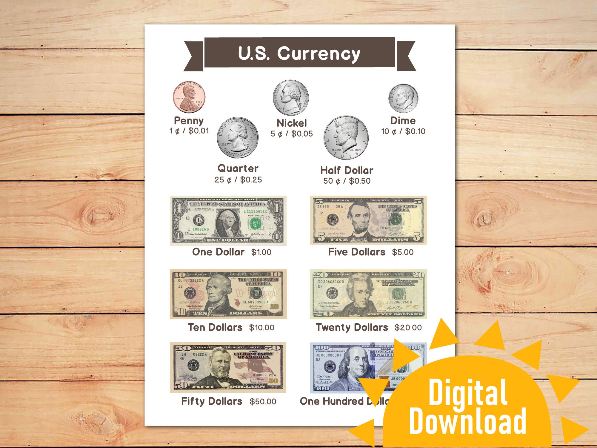 US Currency Poster us coins us bills money education | Etsy