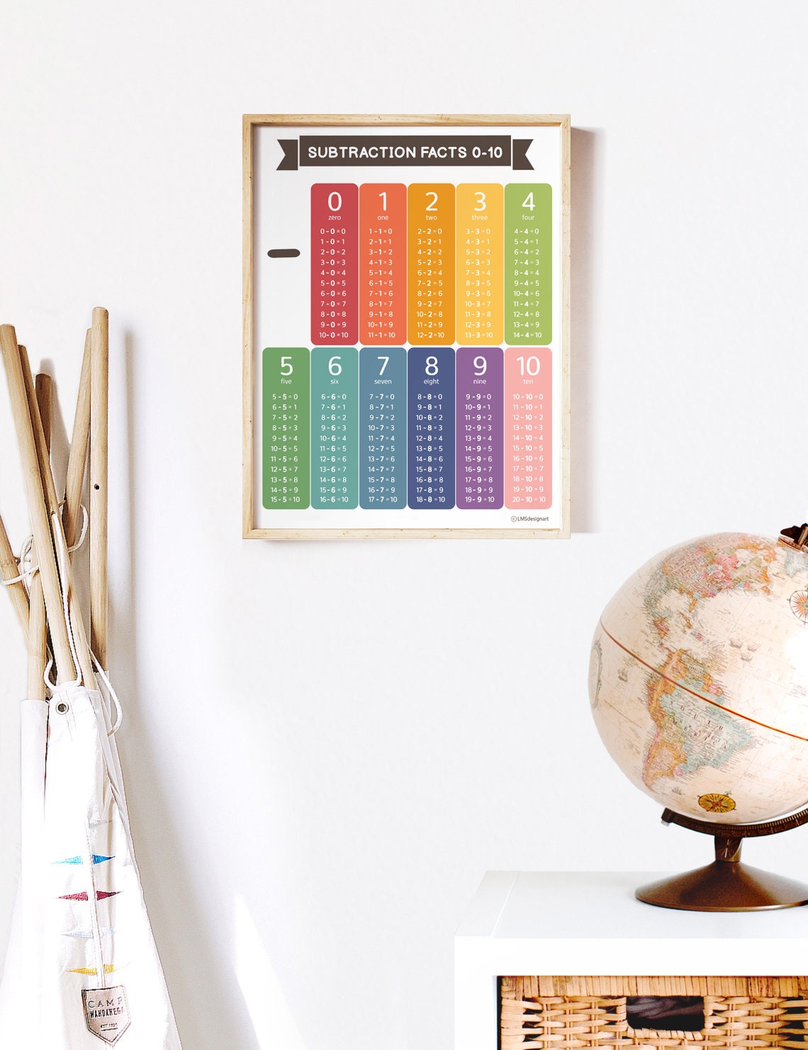 Subtraction Facts 0-10 Chart | Rainbow Math Poster (digital Download ...