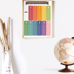 Subtraction Facts 0-10 | Subtraction Table to 10 | Math Table Printable ...