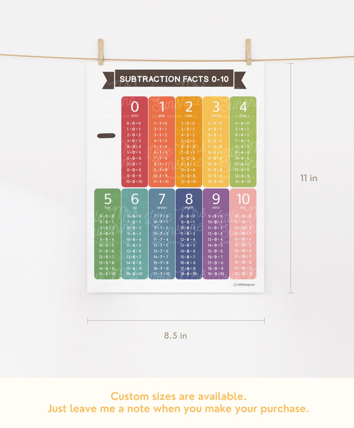 Subtraction Facts 0-10 Subtraction Table to 10 Math Table Printable ...