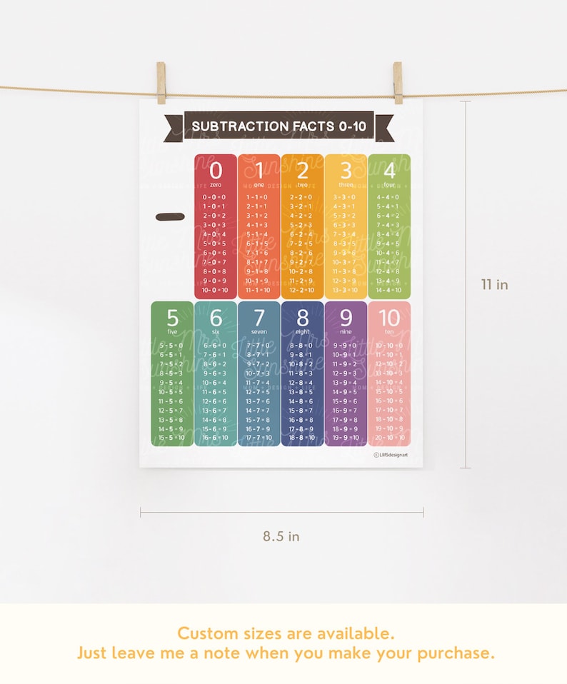 Subtraction Facts 0-10 Subtraction Table to 10 Math Table Printable ...