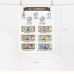 US Currency Poster | Us Coins | Us Bills | Money Education | Home ...