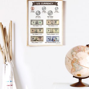 US Currency Poster | Us Coins | Us Bills | Money Education | Home ...