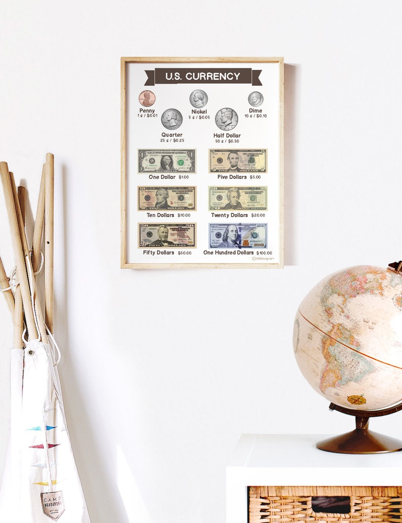US Currency Poster | Us Coins | Us Bills | Money Education | Home ...
