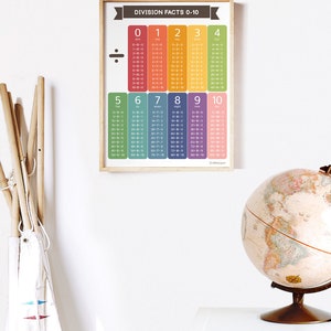Division Facts 0-10 | Division Table to 10 | Math Table Printable ...
