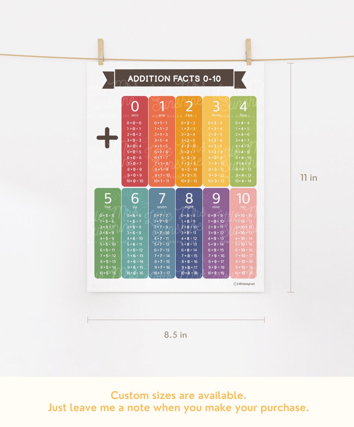 Addition Facts 0-10 | Addition Table to 10 | Math Table Printable ...