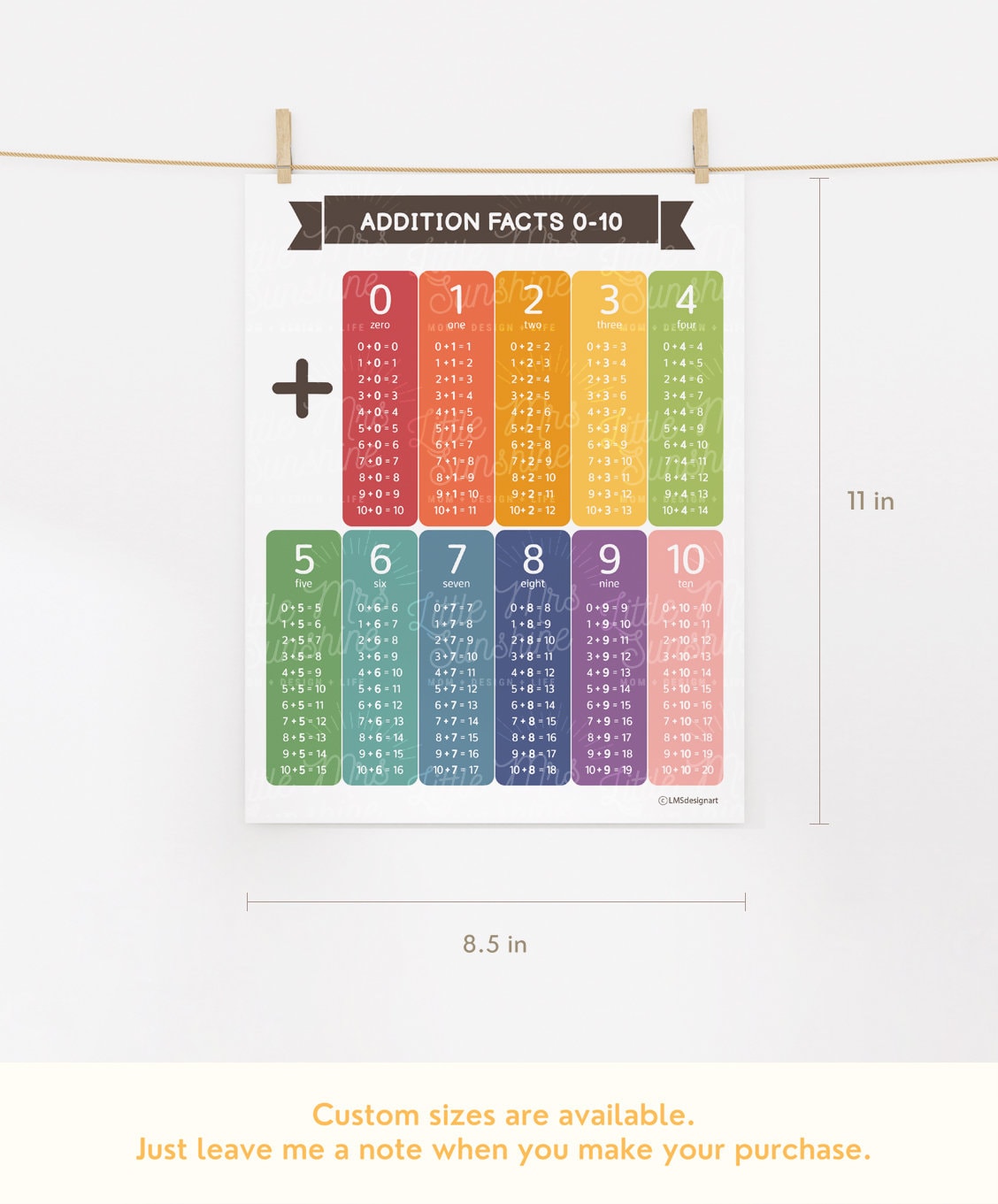 Addition Facts 0-10 Addition Table to 10 Math Table Printable Addition ...