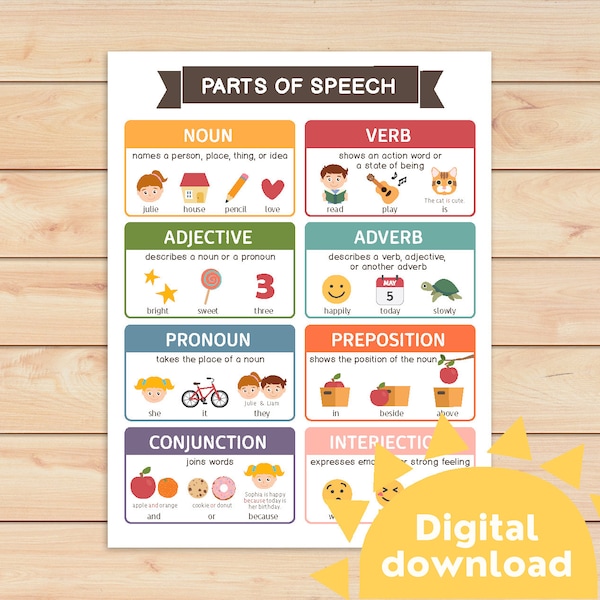 Grammar Poster - Etsy