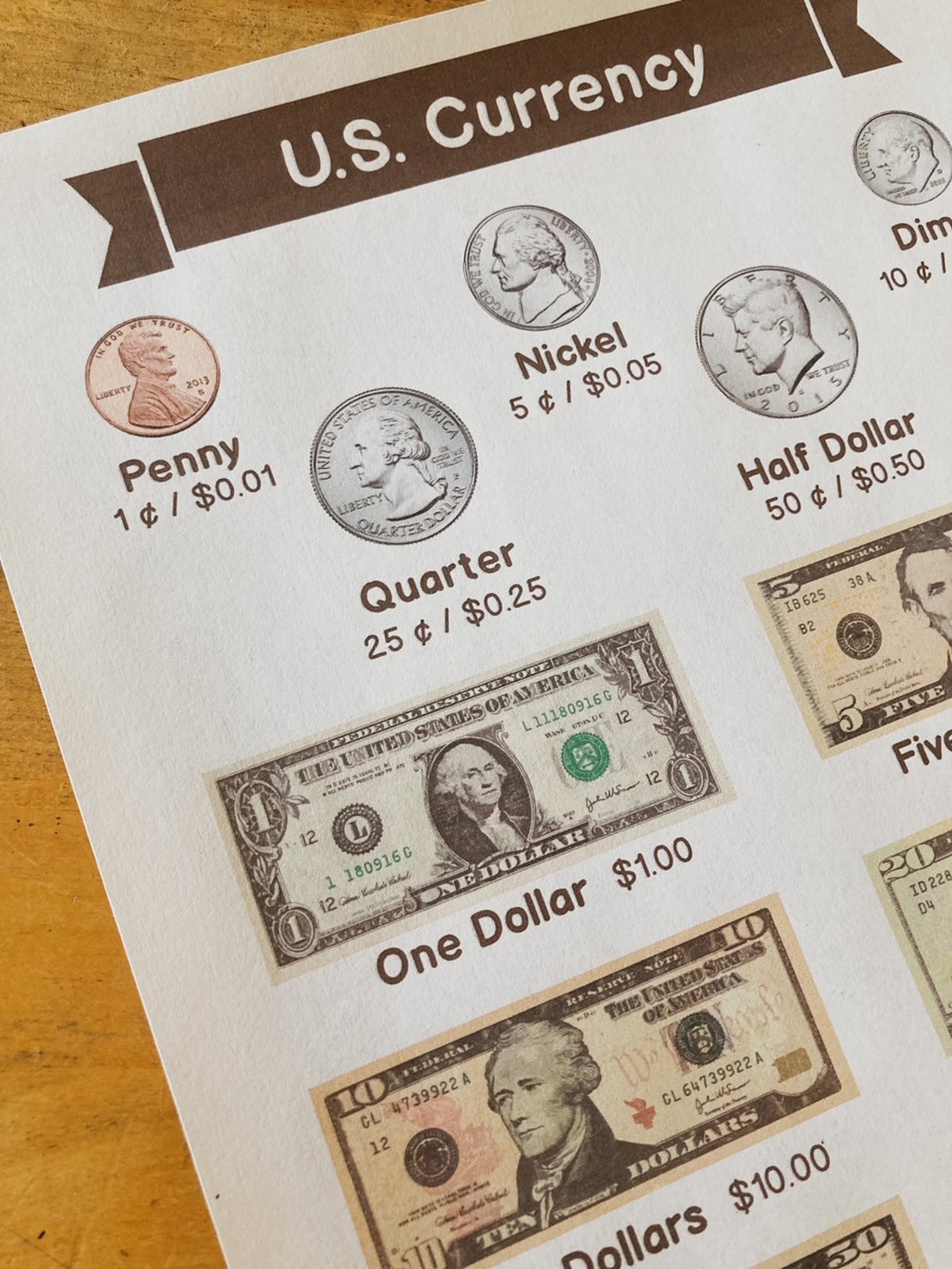 US Currency Poster us coins us bills money education | Etsy
