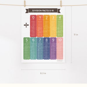 Division Facts 0-10 Division Table to 10 Math Table Printable Division ...