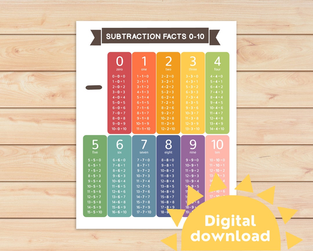 Subtraction Facts 0-10 | Subtraction Table to 10 | Math Table Printable ...