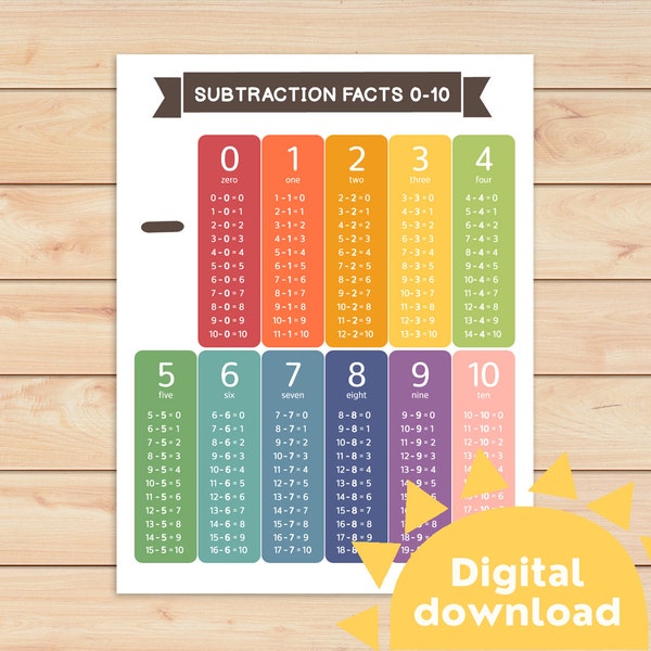 Subtraction Posters Math - Etsy