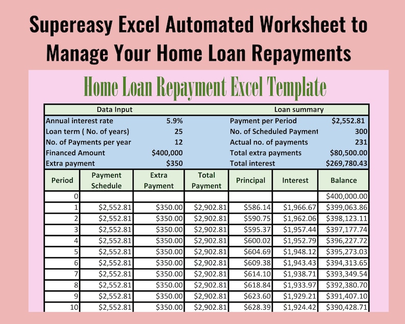 Home Loan Repayment Template Loan Repayment Tracker Loan | Etsy