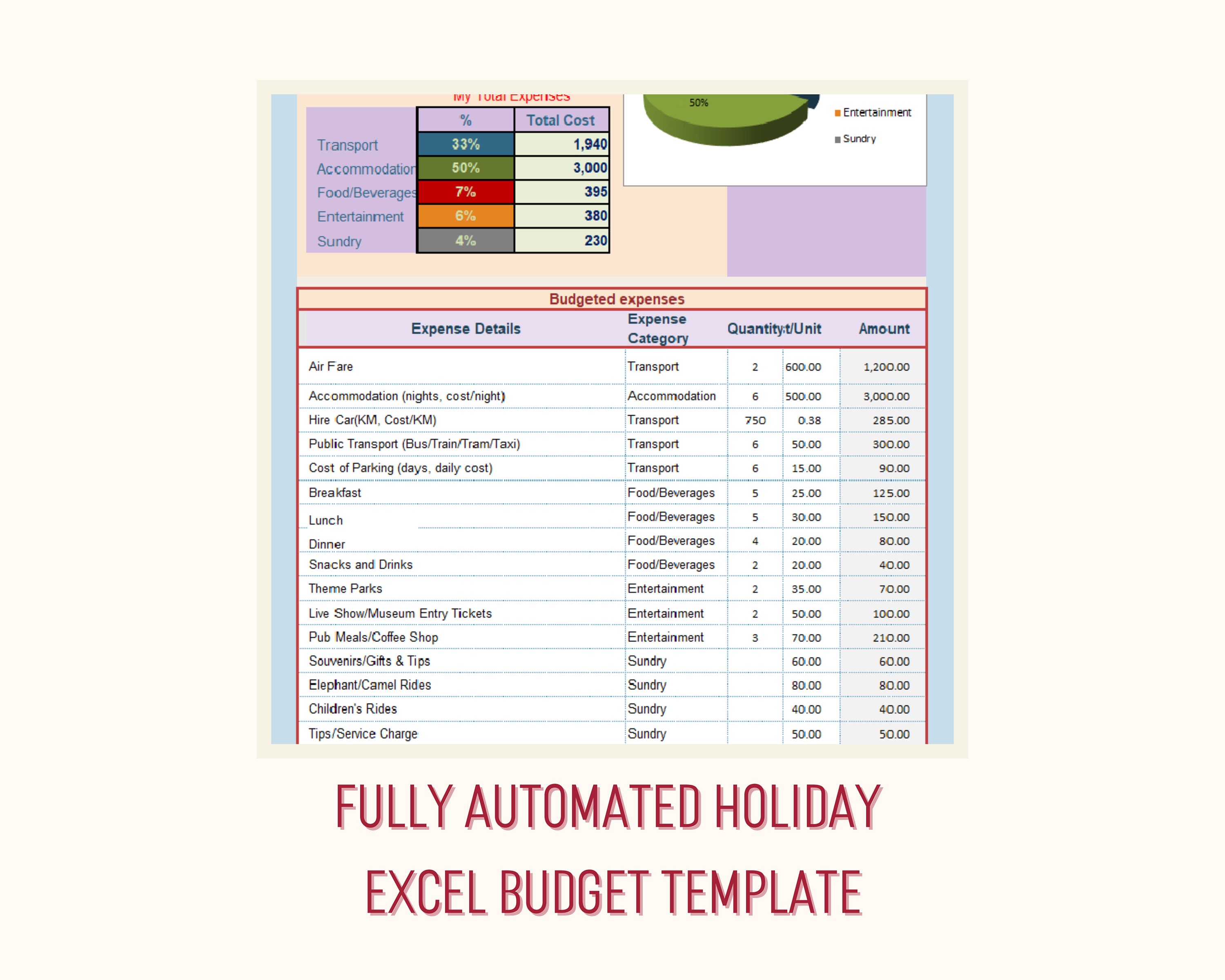 Excel Holiday Budget Template Excel Spreadsheet Mother's | Etsy