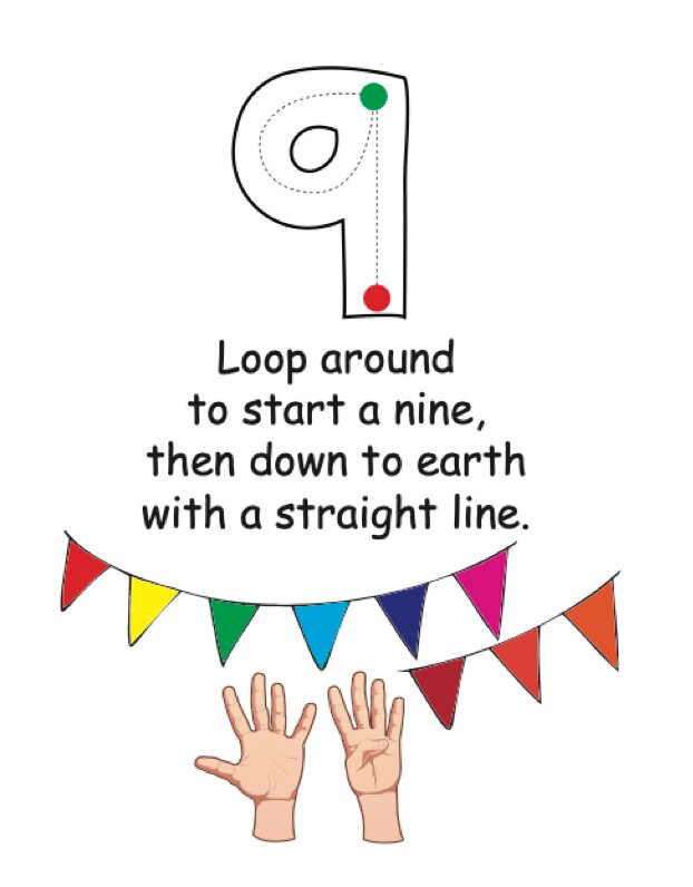 1,2,3 Think...feel and Learn! Trace and Write the Numbers - Etsy