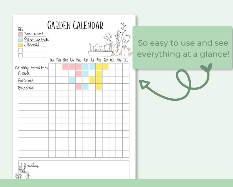 Garden Calendar, Plant Profile, Garden Planner, Garden Journal, Garden ...