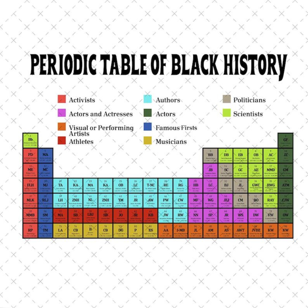 Periodic Table of Black History Png, Black History Month Shirt Png ...
