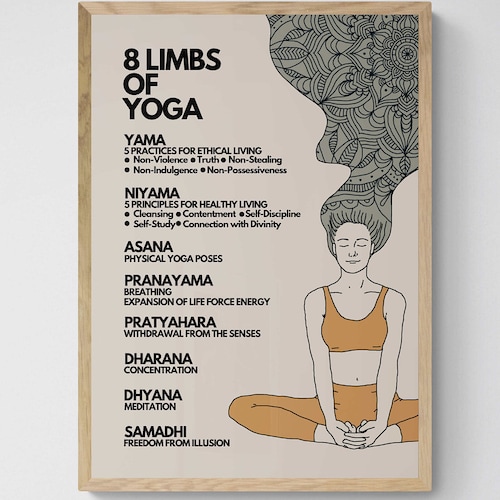Ashtanga 8 Limbs of Yoga Wall Art Printable Patanjalis - Etsy