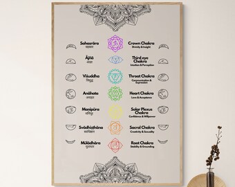 Seven Chakras Printable Poster Digital Art of Chakras Wall - Etsy