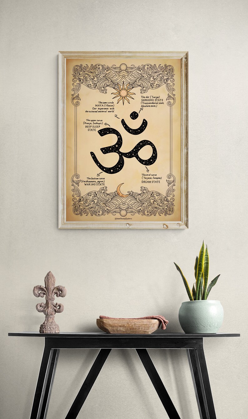 Aum Symbol Meaning Yoga Sacred Geometry Meditation Printable - Etsy