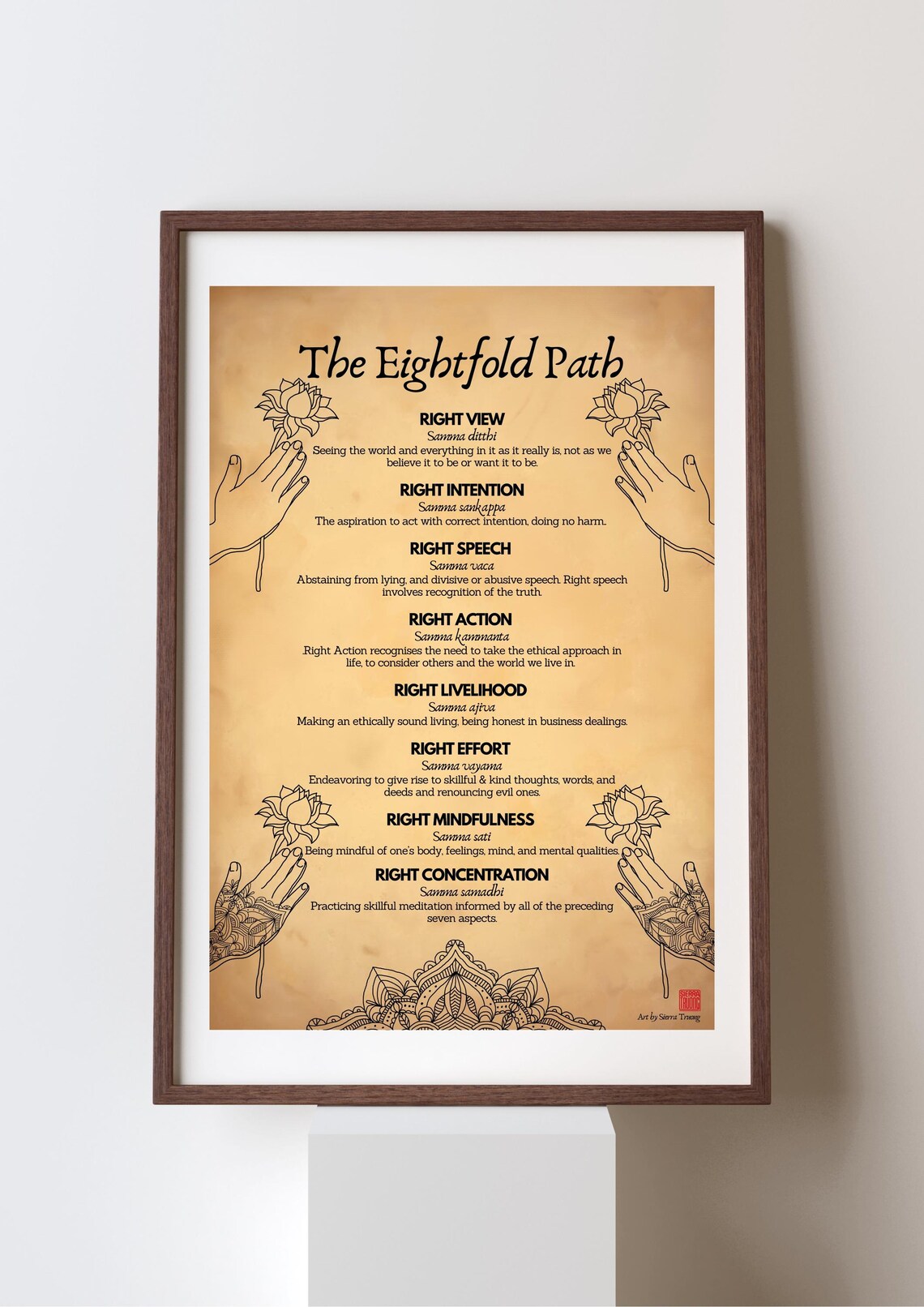 Eightfold Path Printable, INSTANT DOWNLOAD, Buddha Wall Art, Buddhism ...