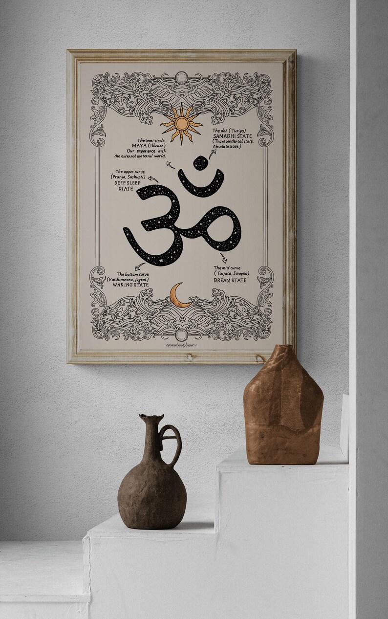 Aum Symbol Meaning Yoga Sacred Geometry Meditation Printable - Etsy