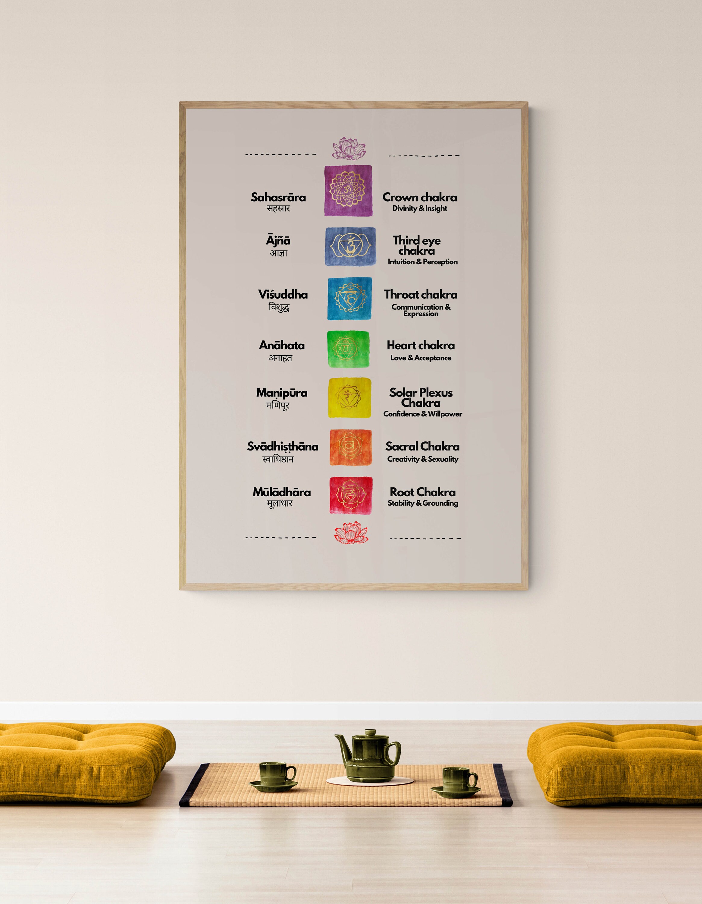 7 Chakra Sankrit Yoga Printable Chart, INSTANT DOWNLOAD Yoga Interior ...