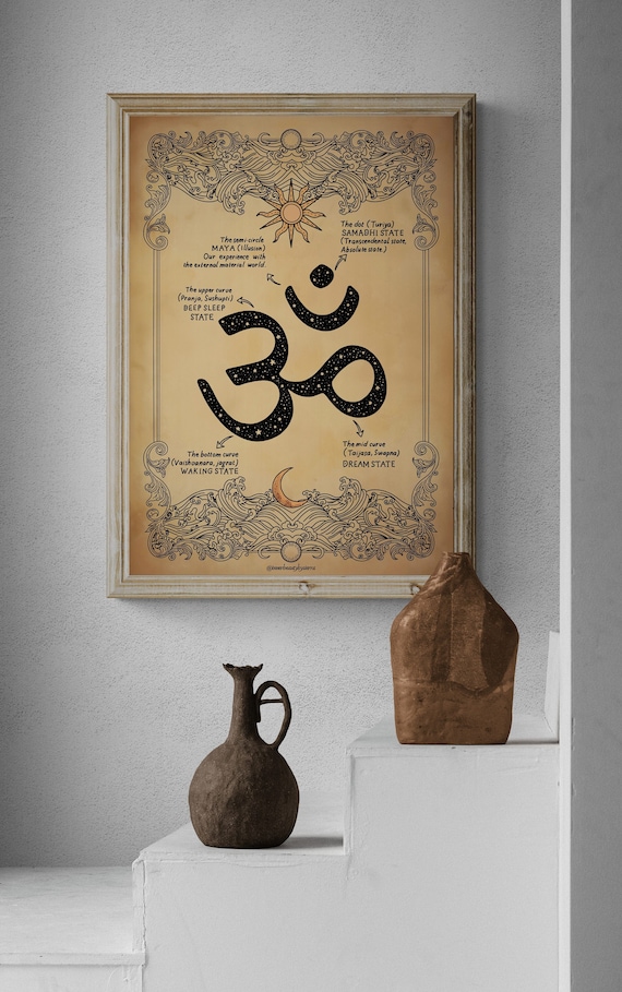 Aum Symbol Meaning Yoga Sacred Geometry Meditation Printable | Etsy
