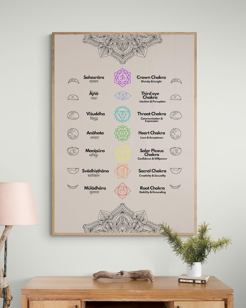 7 Chakras Printable Poster INSTANT DOWNLOAD Yoga Chakra - Etsy New Zealand