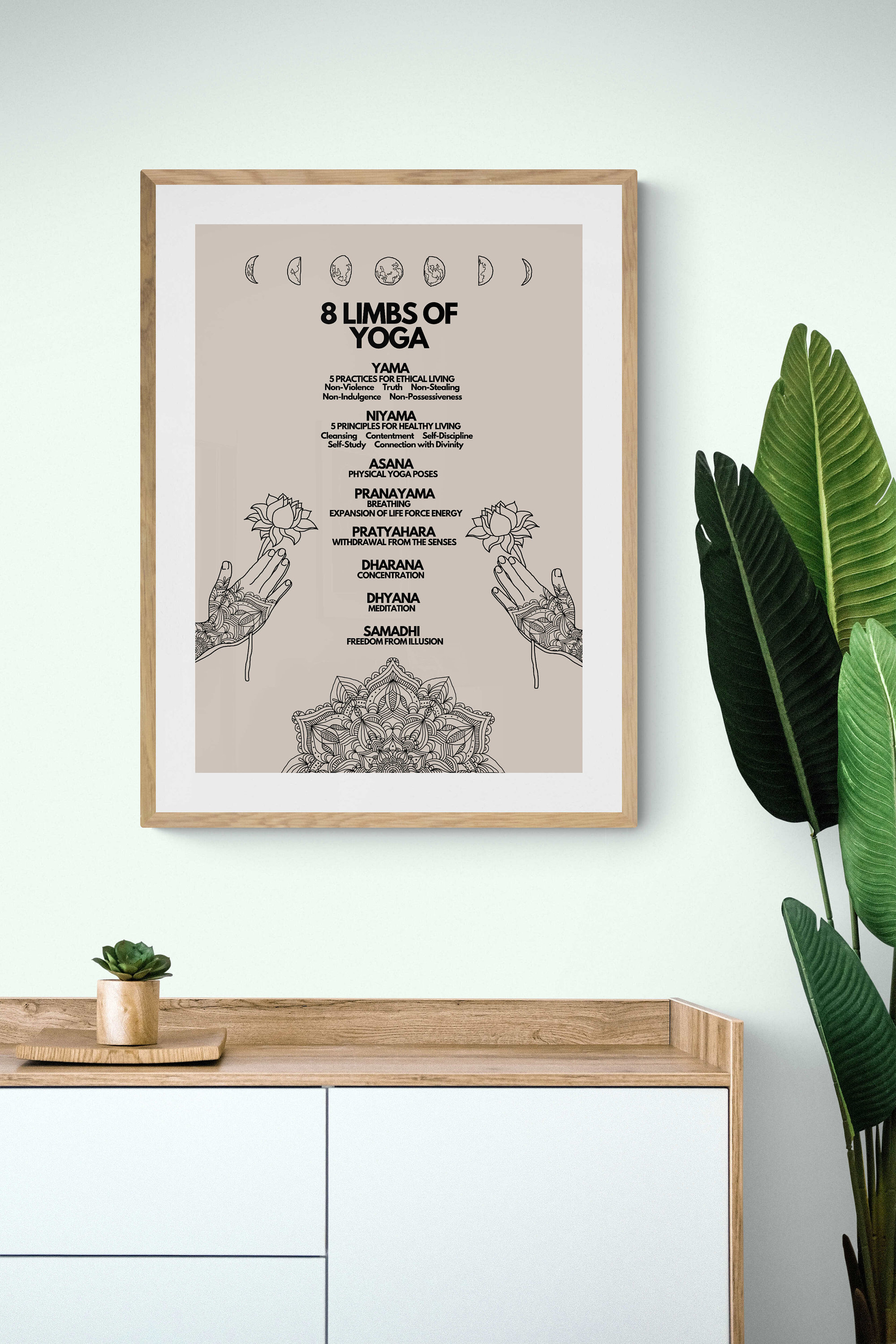 8 Limbs of Yoga Printable Ashtanga Yoga Philosophy Meditation - Etsy