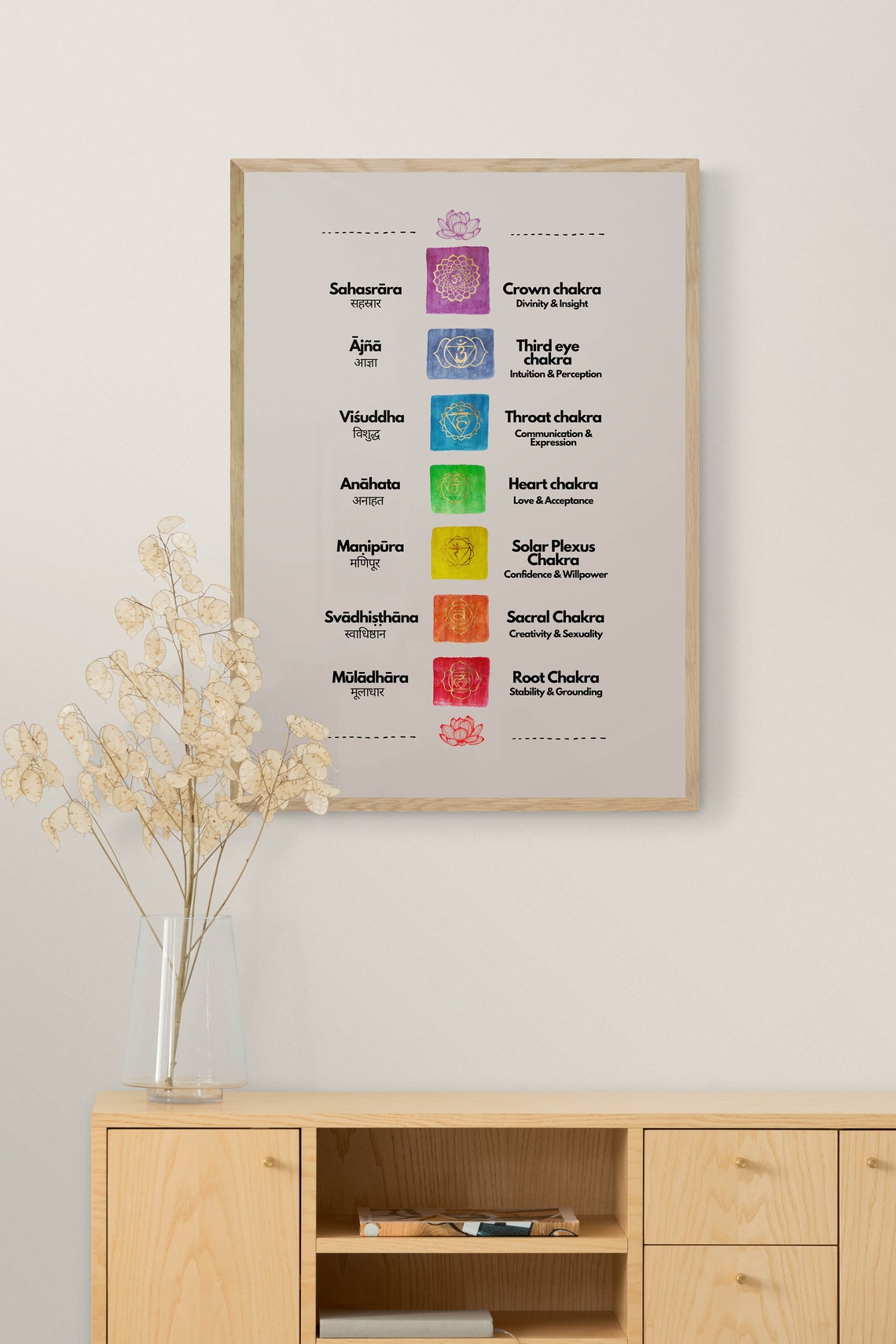 7 Chakra Sankrit Yoga Printable Chart INSTANT DOWNLOAD Yoga - Etsy