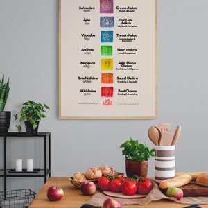 7 Chakra Sankrit Yoga Printable Chart, INSTANT DOWNLOAD Yoga Interior ...