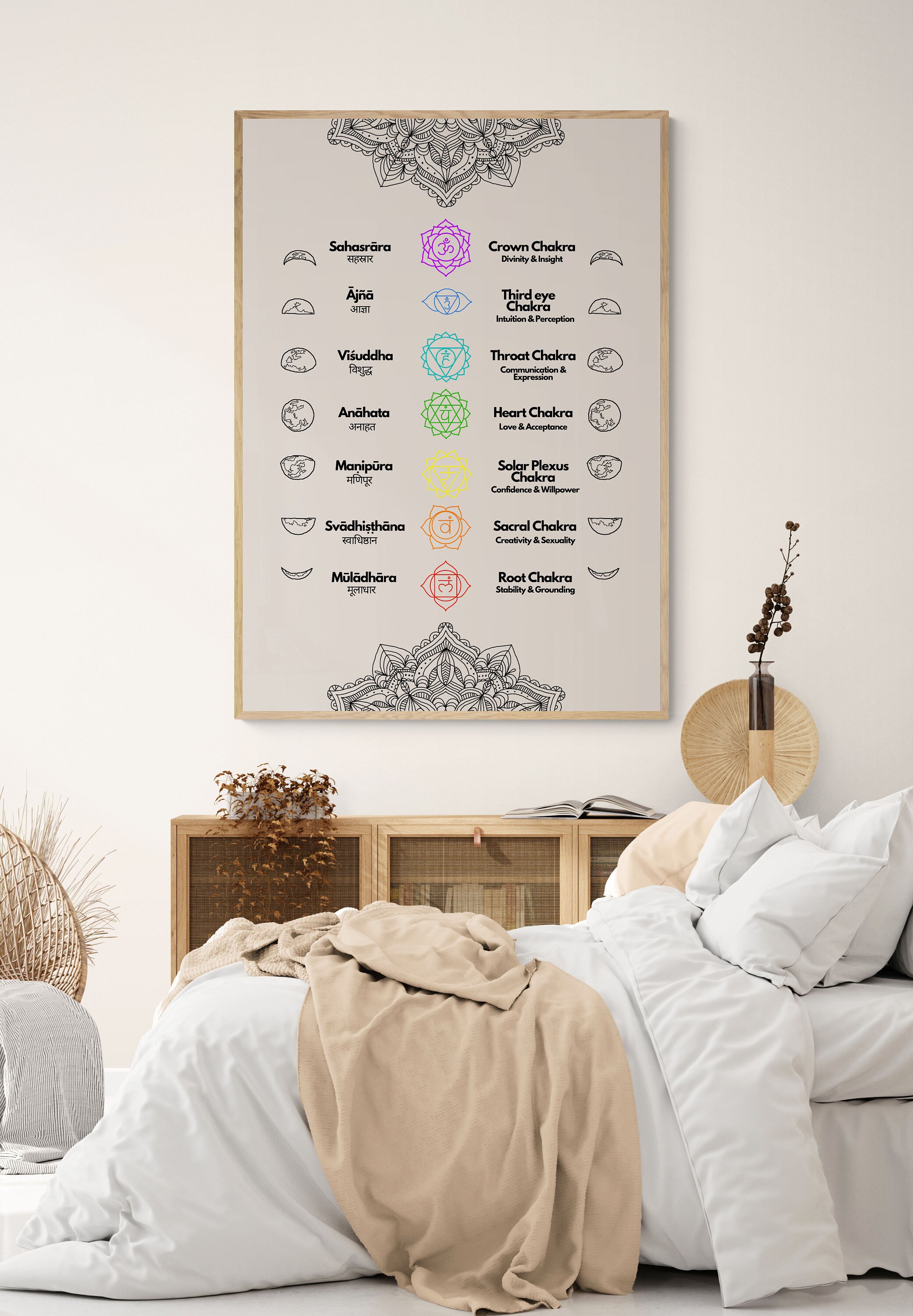 7 Chakras Printable Poster INSTANT DOWNLOAD Yoga Chakra | Etsy