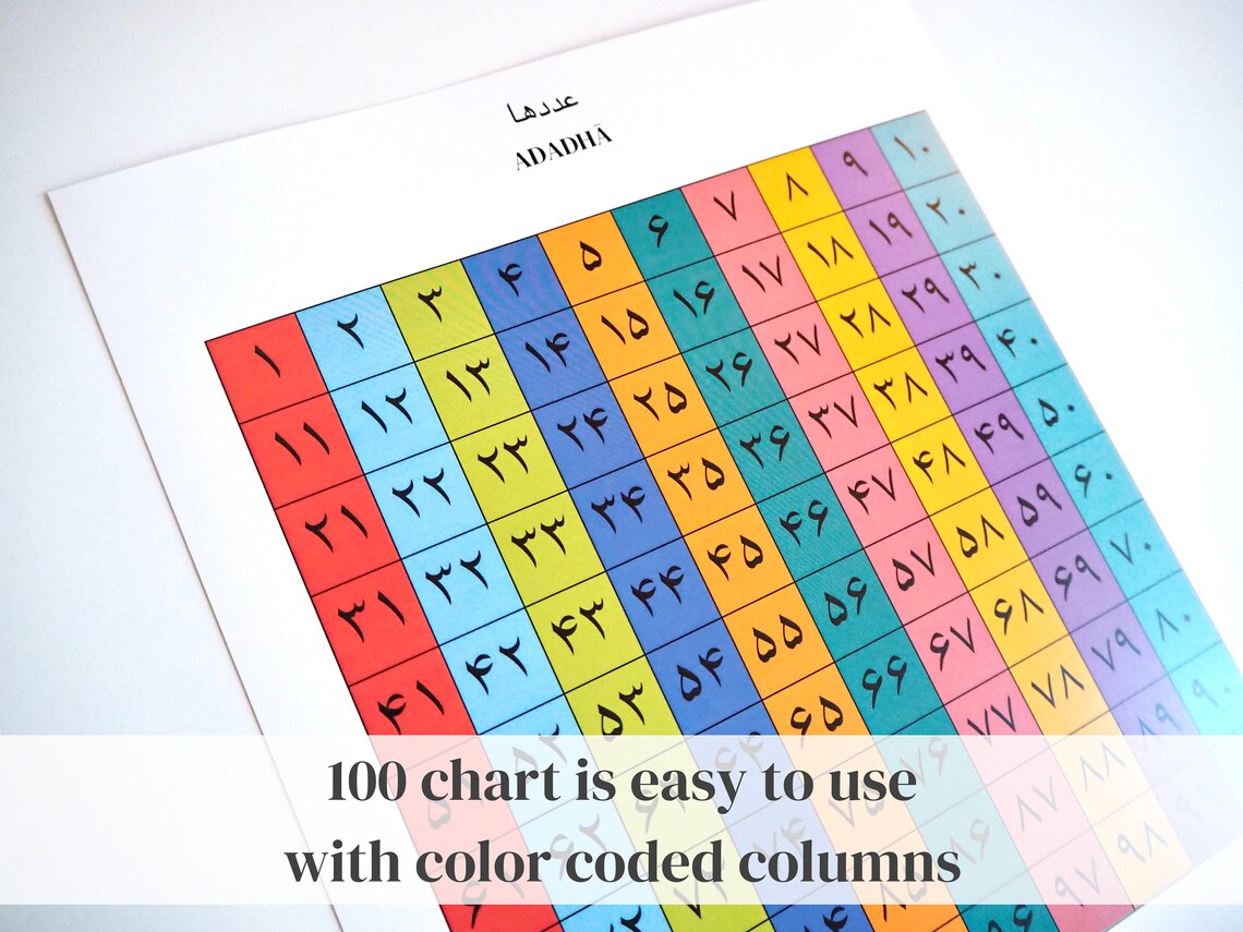 Persian / Farsi Numbers Learning Set - Etsy Canada
