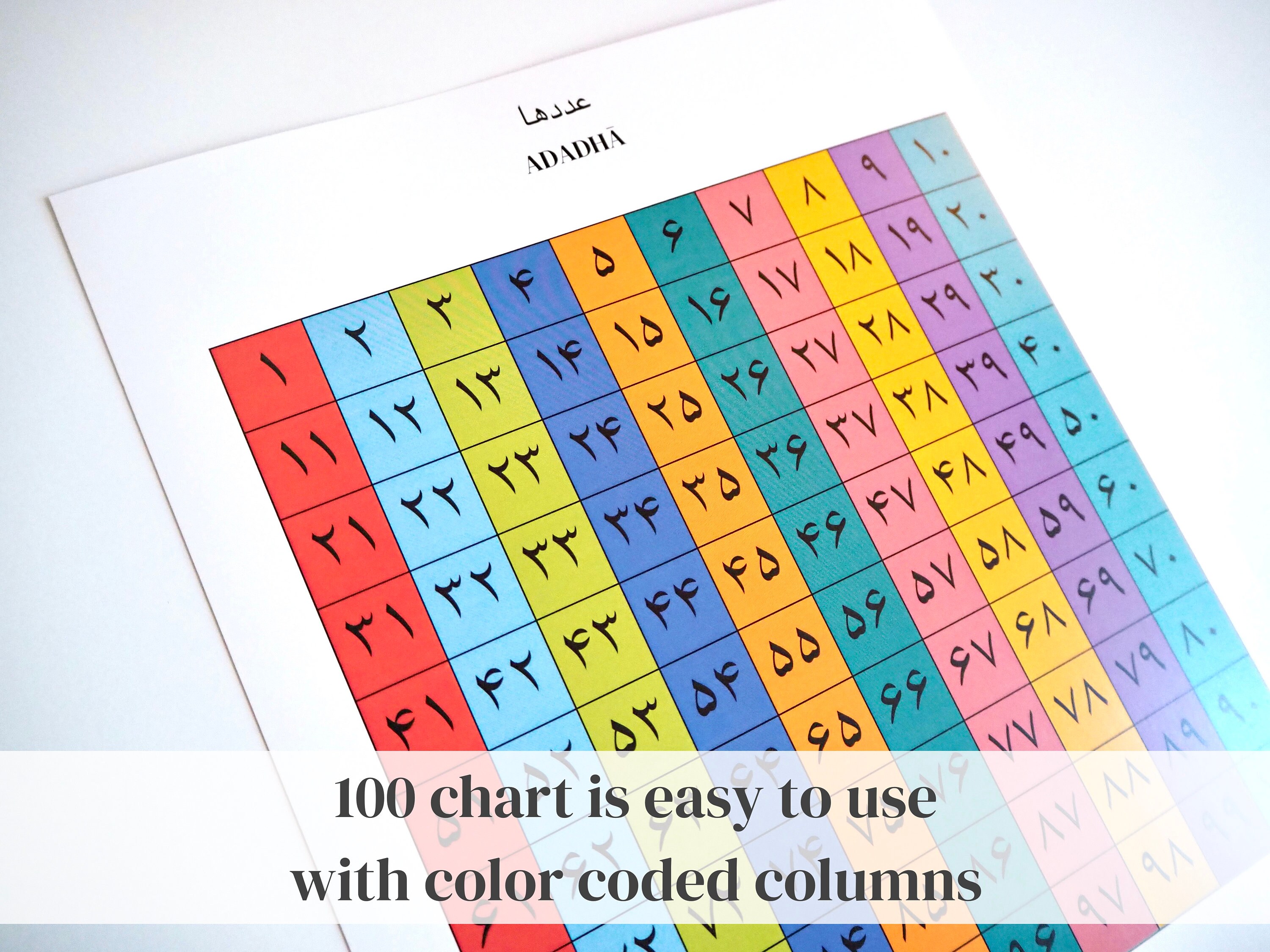 Persian / Farsi Numbers Learning Set - Etsy