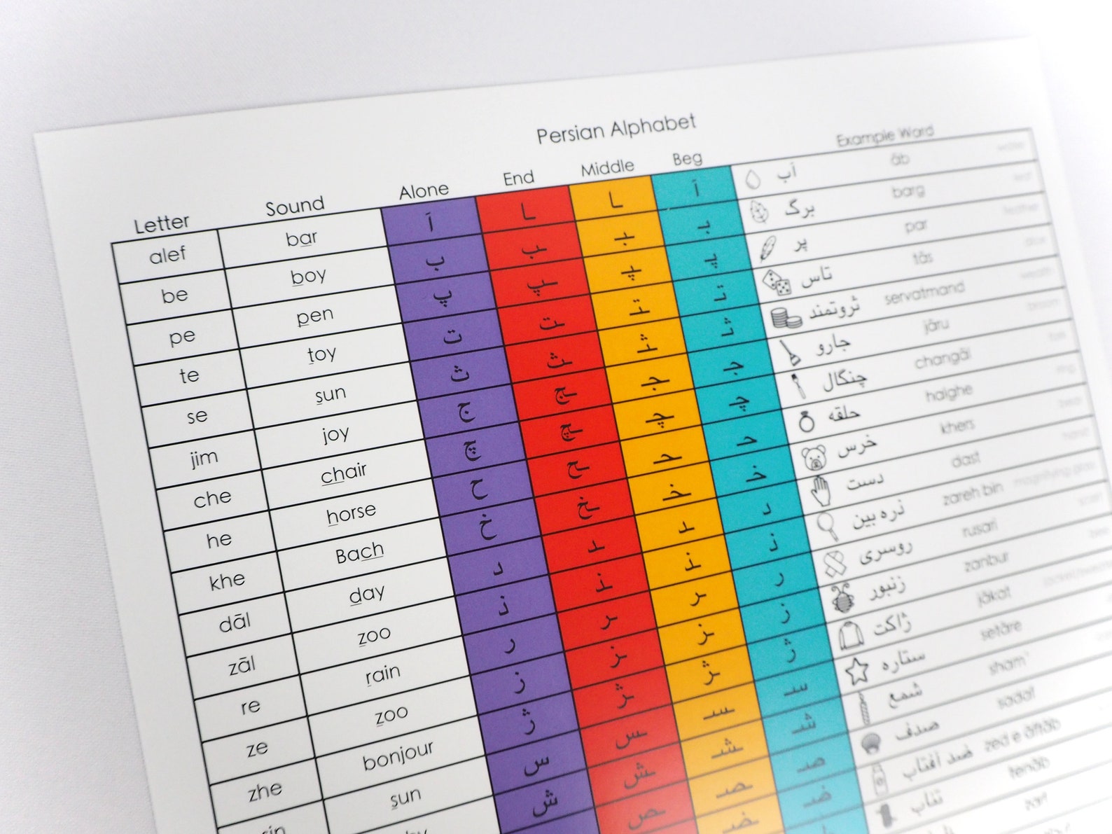 Persian / Farsi Alphabet Learning Set - Persian Farsi Alphabet Poster ...