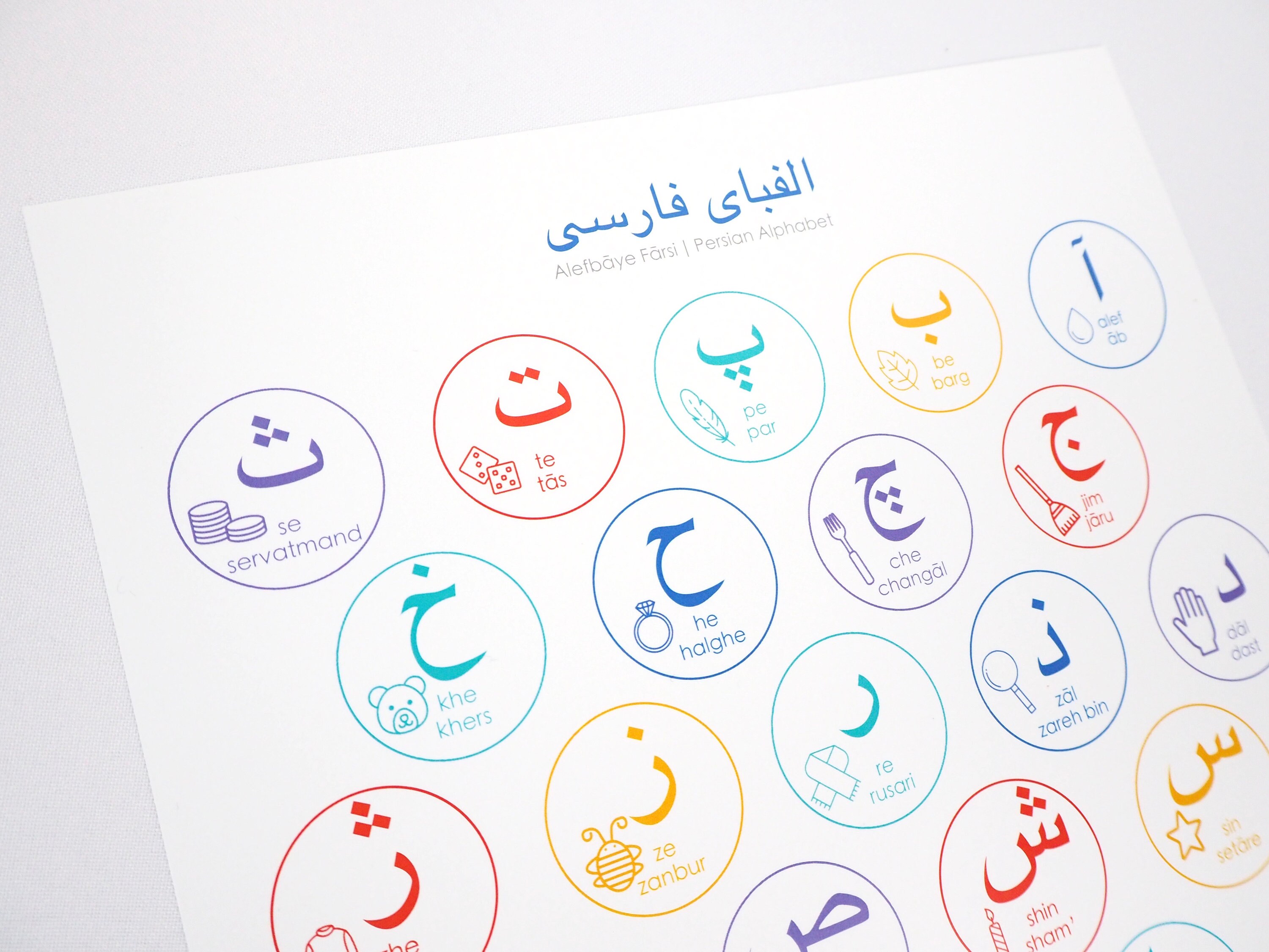 Persian / Farsi Alphabet Learning Set - Persian Farsi Alphabet Poster ...