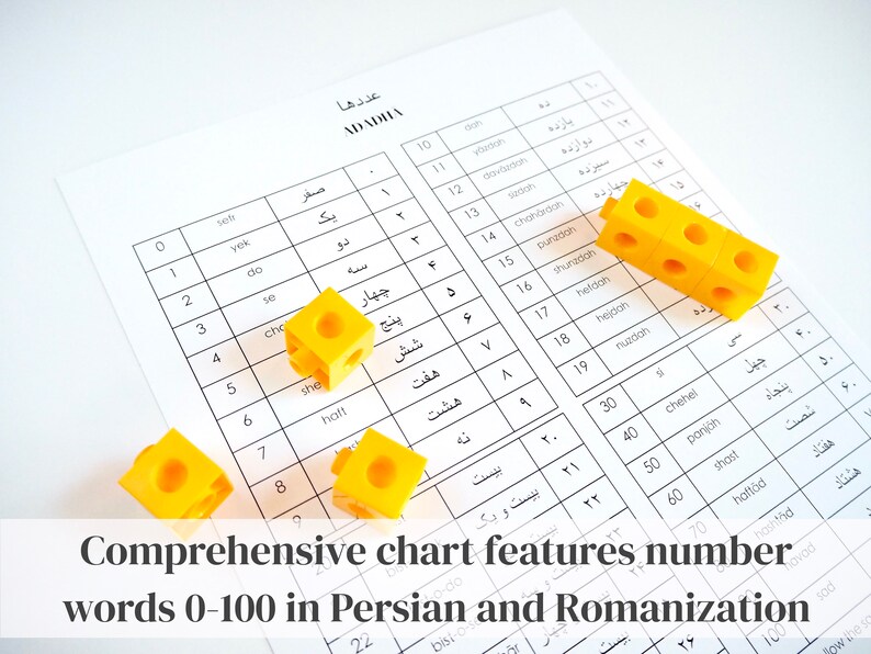 Persian / Farsi Numbers Learning Set - Etsy