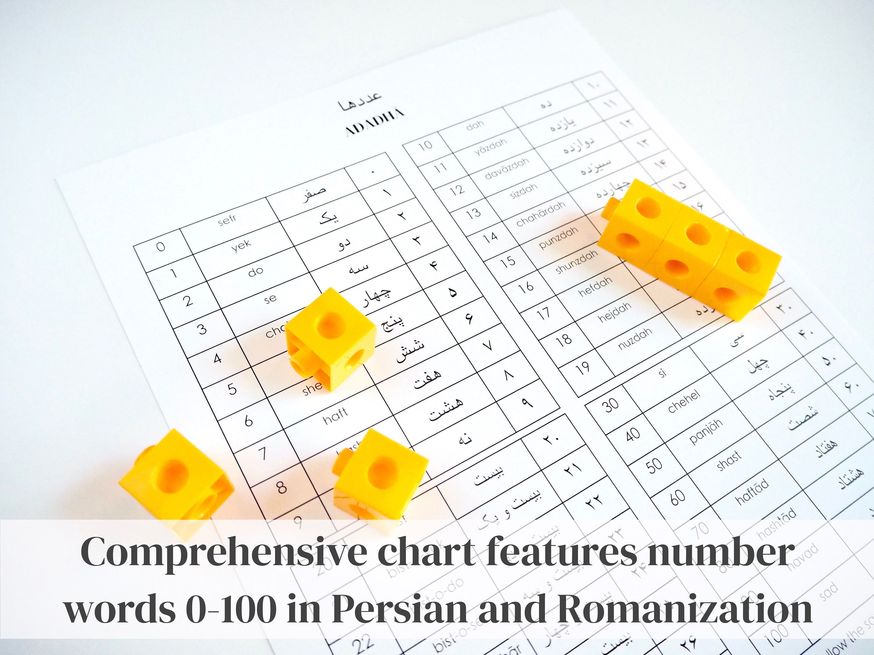 Persian / Farsi Numbers Learning Set - Etsy