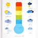 Persian / Farsi Interactive Weather Chart - Etsy