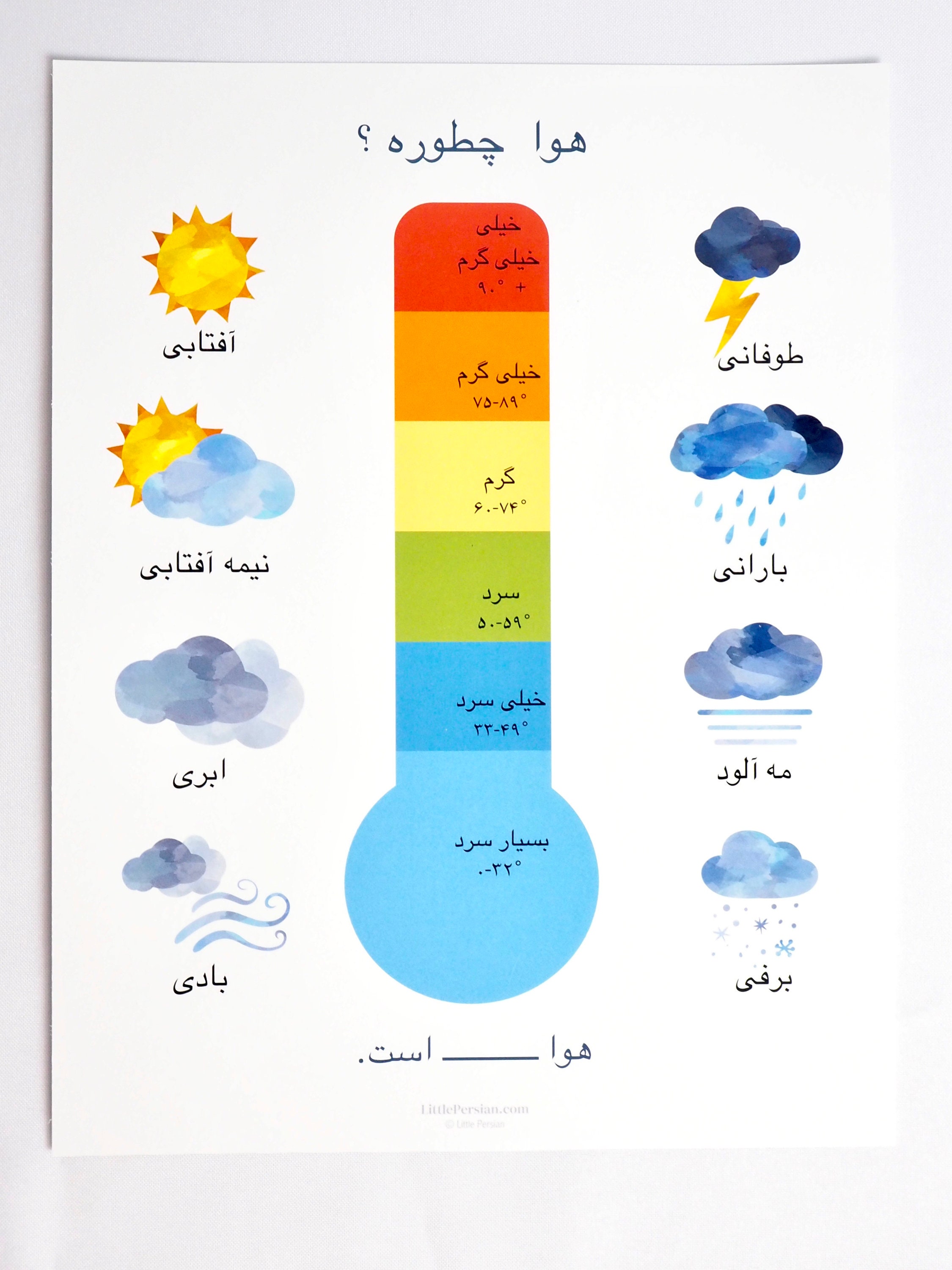 Persian / Farsi Interactive Weather Chart - Etsy