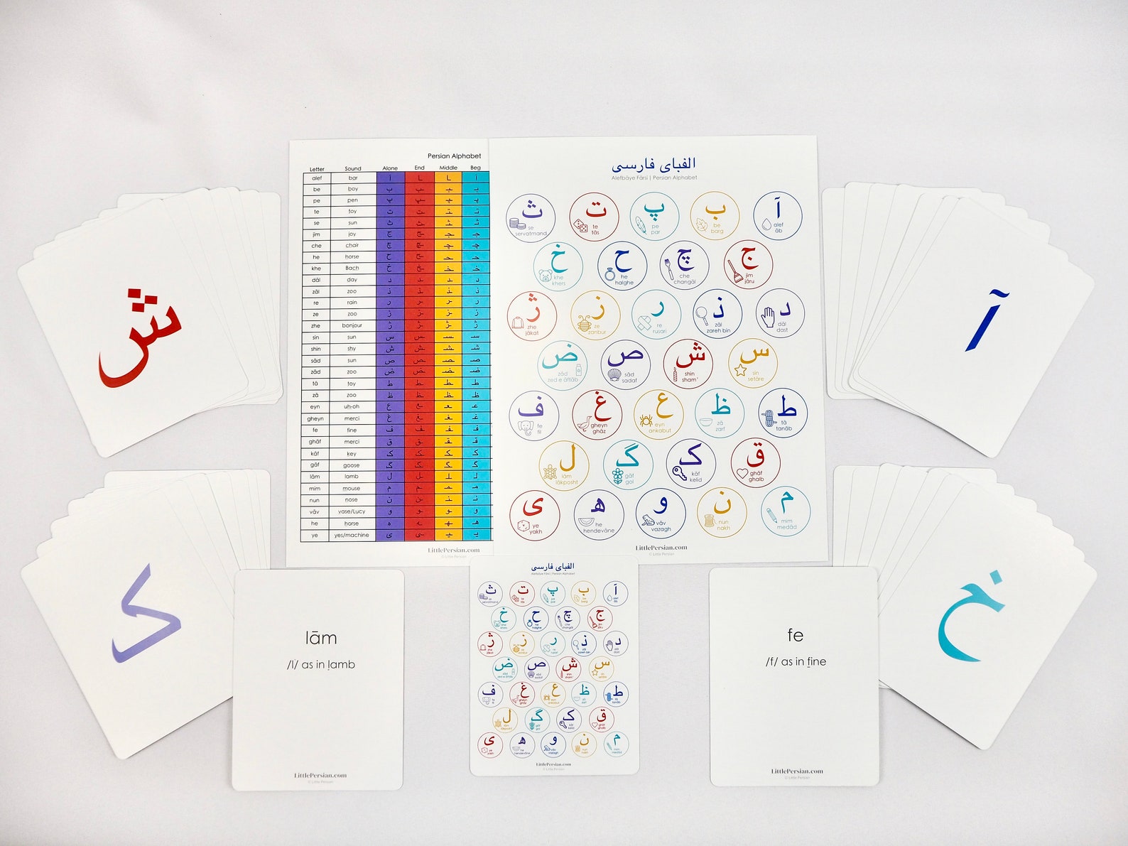 Persian / Farsi Alphabet Learning Set - Persian Farsi Alphabet Poster ...