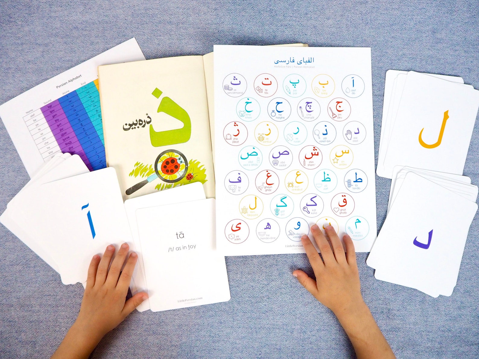 Persian / Farsi Alphabet Learning Set - Persian Farsi Alphabet Poster ...