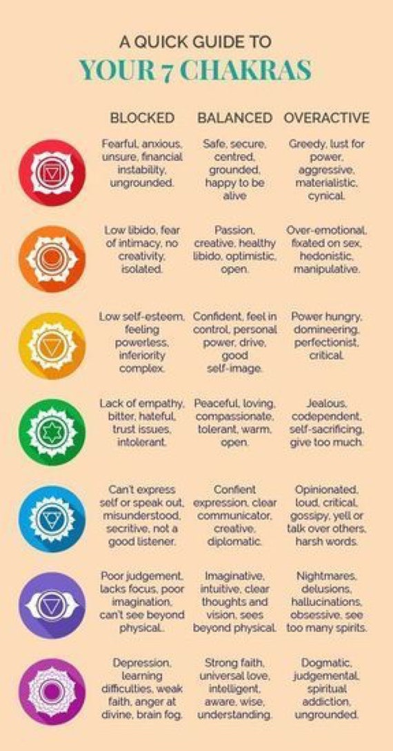 Chakra Body Scan
