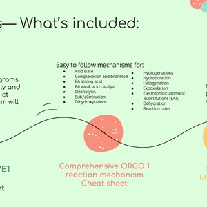 Comprehensive Reaction Mechanism Cheat Sheets Orgo/ochem 1 Study Notes ...