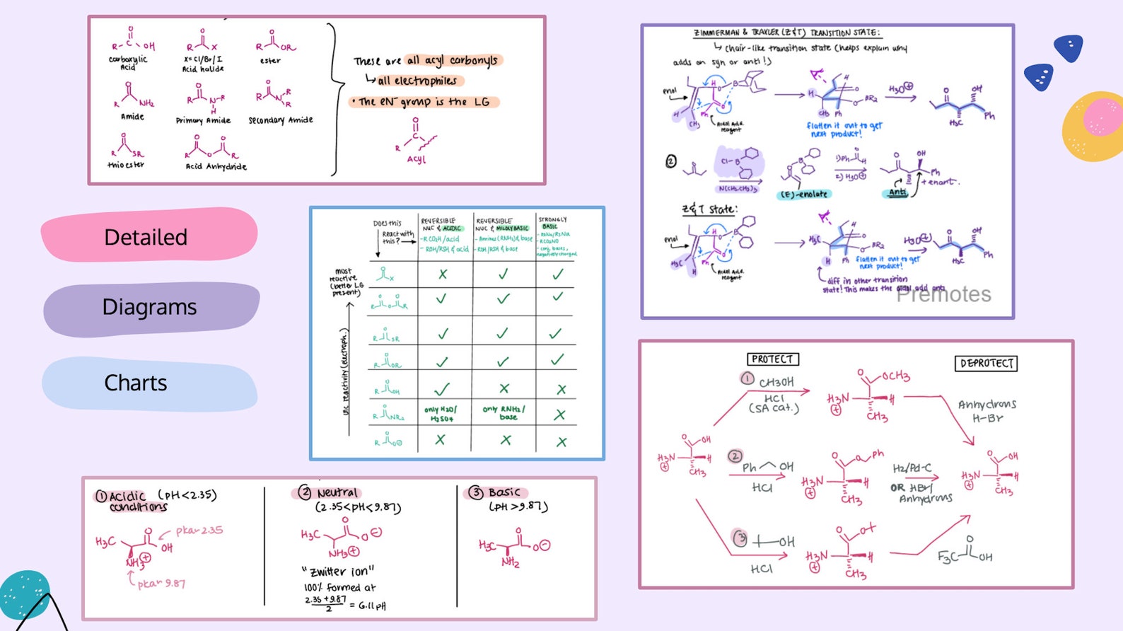 Organic Chemistry II (2) Course Bundle Orgo/ochem II Notes/note Set ...
