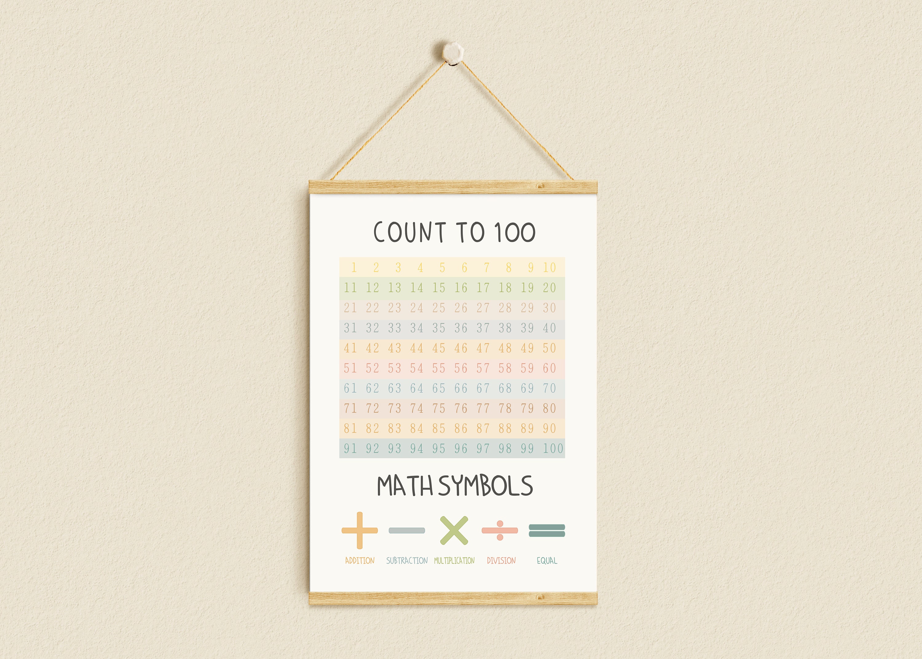Numbers and Math Symbols Printable,number Chart Print,math Symbols ...